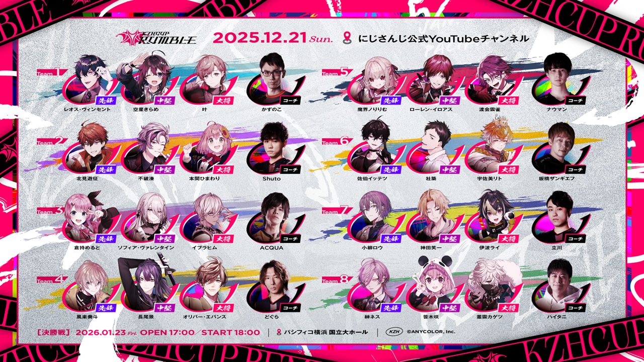 【スト6】にじさんじチーム戦「KZHCUP RUMBLE」。決勝はオフ。ストリーマーとの対決も：1/23 18時～決勝